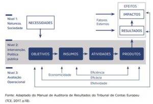 Auditoria Operacional | Apoio à Auditoria e Fiscalização